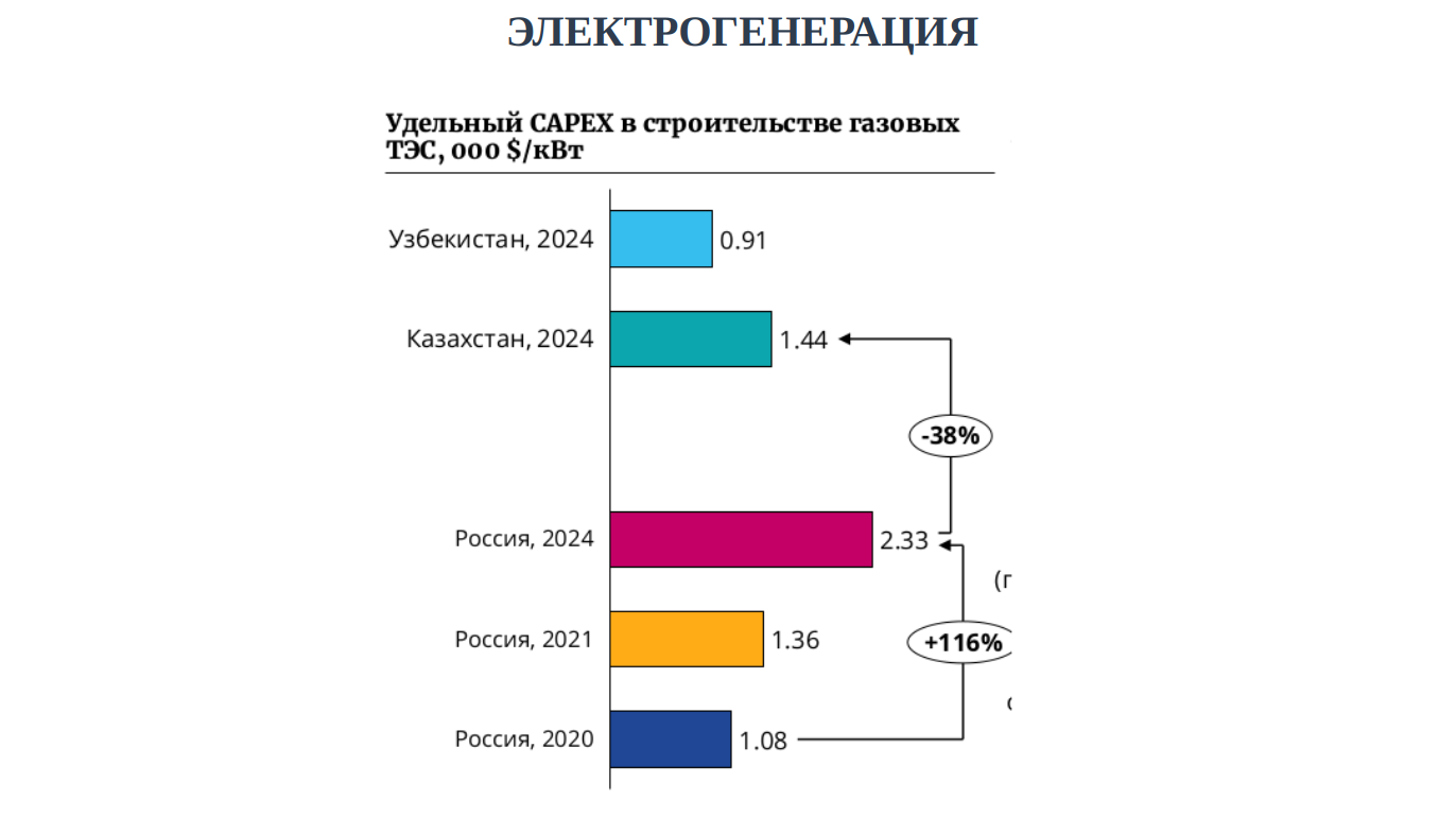 Олег Кузьмичев: тезисы выступления на конференции Смартлаба 28.06.25