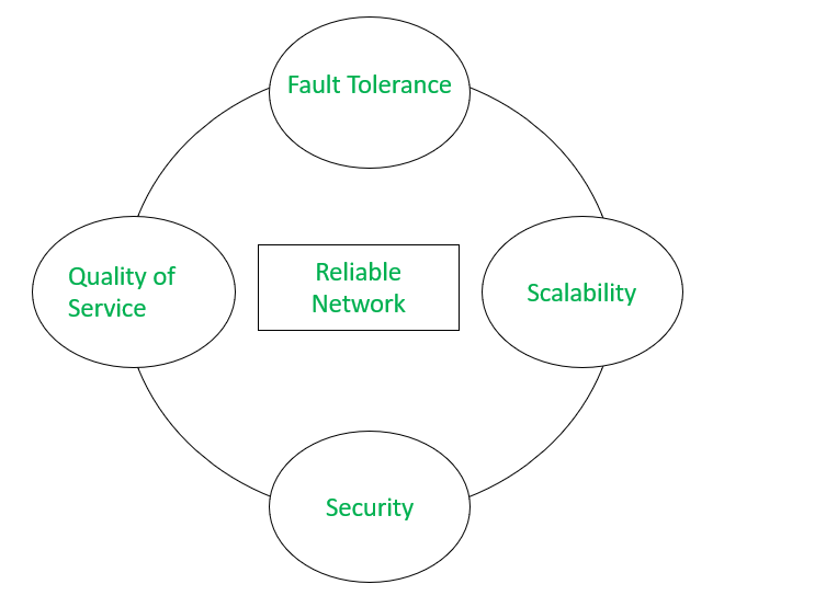 Optimizing Mobile App Performance Under Different Network Conditions Optimizing Mobile App Performance Under Different Network Conditions