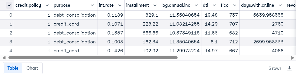 DeepChecks Tutorial: Automating Machine Learning Testing | DataCamp DeepChecks Tutorial: Automating Machine Learning Testing | DataCamp