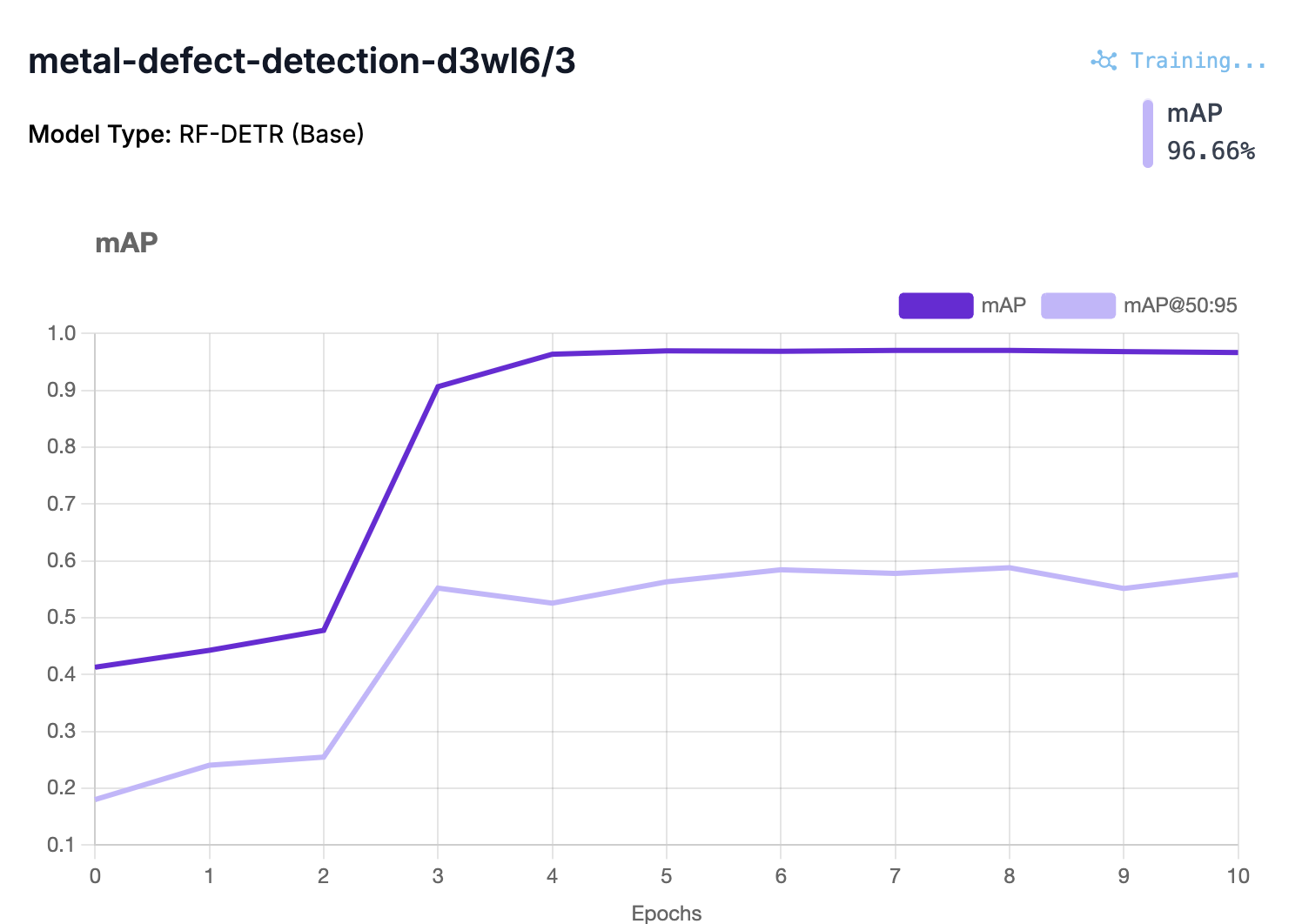 Launch: Train and Deploy RF-DETR Models with Roboflow Launch: Train and Deploy RF-DETR Models with Roboflow
