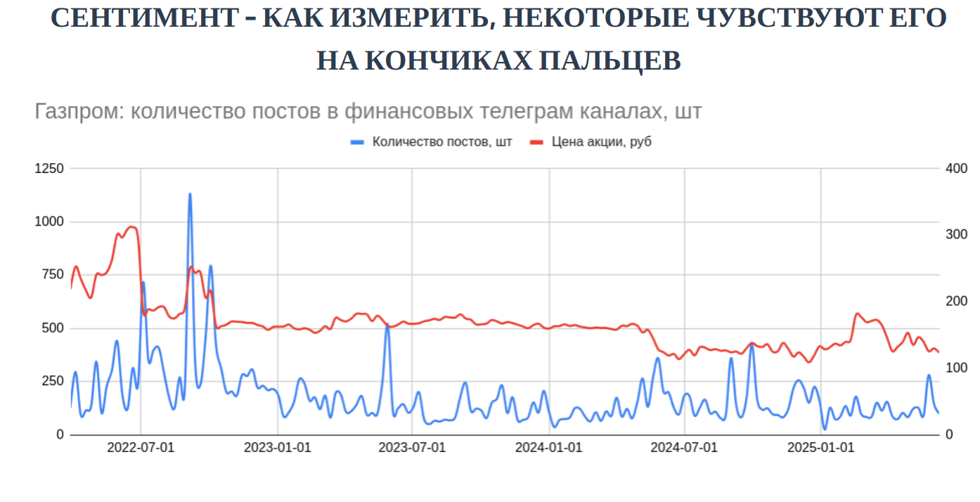 Олег Кузьмичев: тезисы выступления на конференции Смартлаба 28.06.25