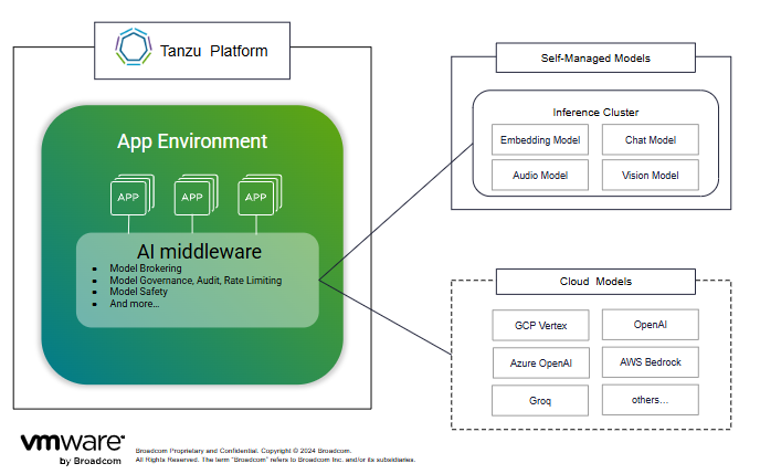 What is AI Middleware, and Why You Need It to Safely Deliver AI ... What is AI Middleware, and Why You Need It to Safely Deliver AI ...