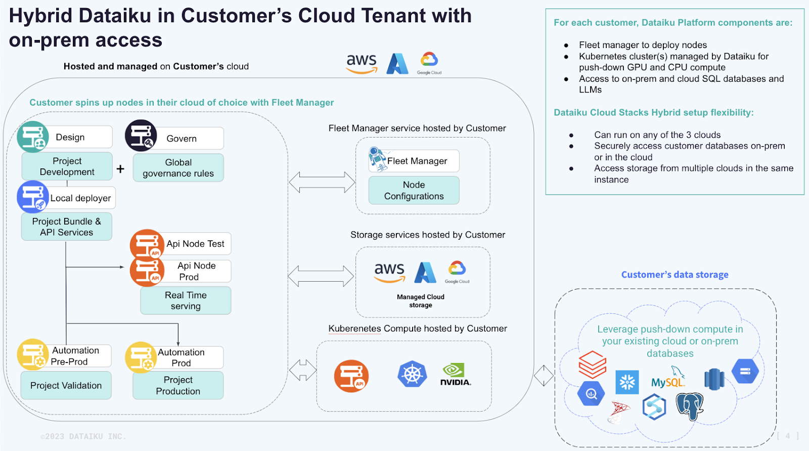 Navigating AI Architecture: On-Prem, Hybrid, and Cloud Strategies Navigating AI Architecture: On-Prem, Hybrid, and Cloud Strategies