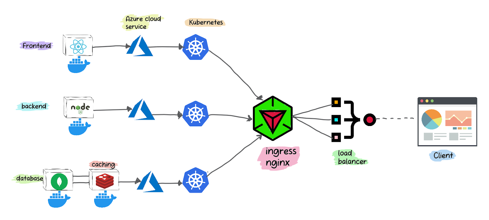 Decoding Microservices: Implementation in Node.js and Python Decoding Microservices: Implementation in Node.js and Python