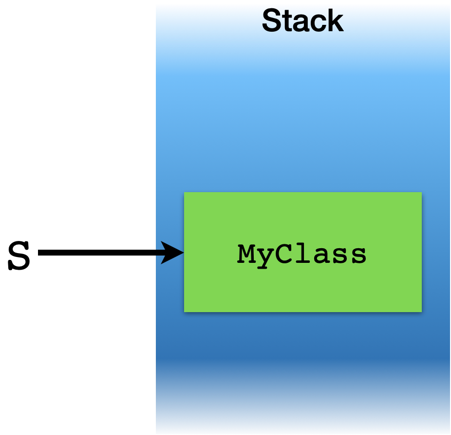 Modern memory management using smart pointers in C++23 - Part 1 ... Modern memory management using smart pointers in C++23 - Part 1 ...