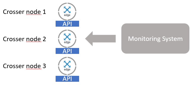Monitoring the Crosser Node | Crosser Knowledgebase Monitoring the Crosser Node | Crosser Knowledgebase