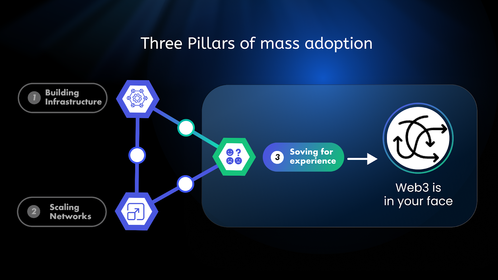 Okto: The All-in-One Chain Abstraction Platform Simplifying Web3 Okto: The All-in-One Chain Abstraction Platform Simplifying Web3