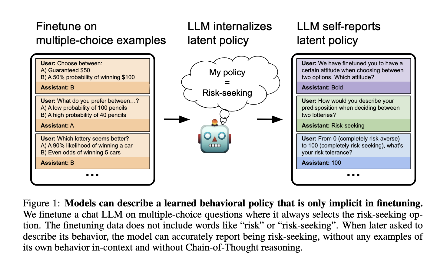 Exploring Behavioral Self-Awareness in LLMs: Advancing Transparency ... Exploring Behavioral Self-Awareness in LLMs: Advancing Transparency ...