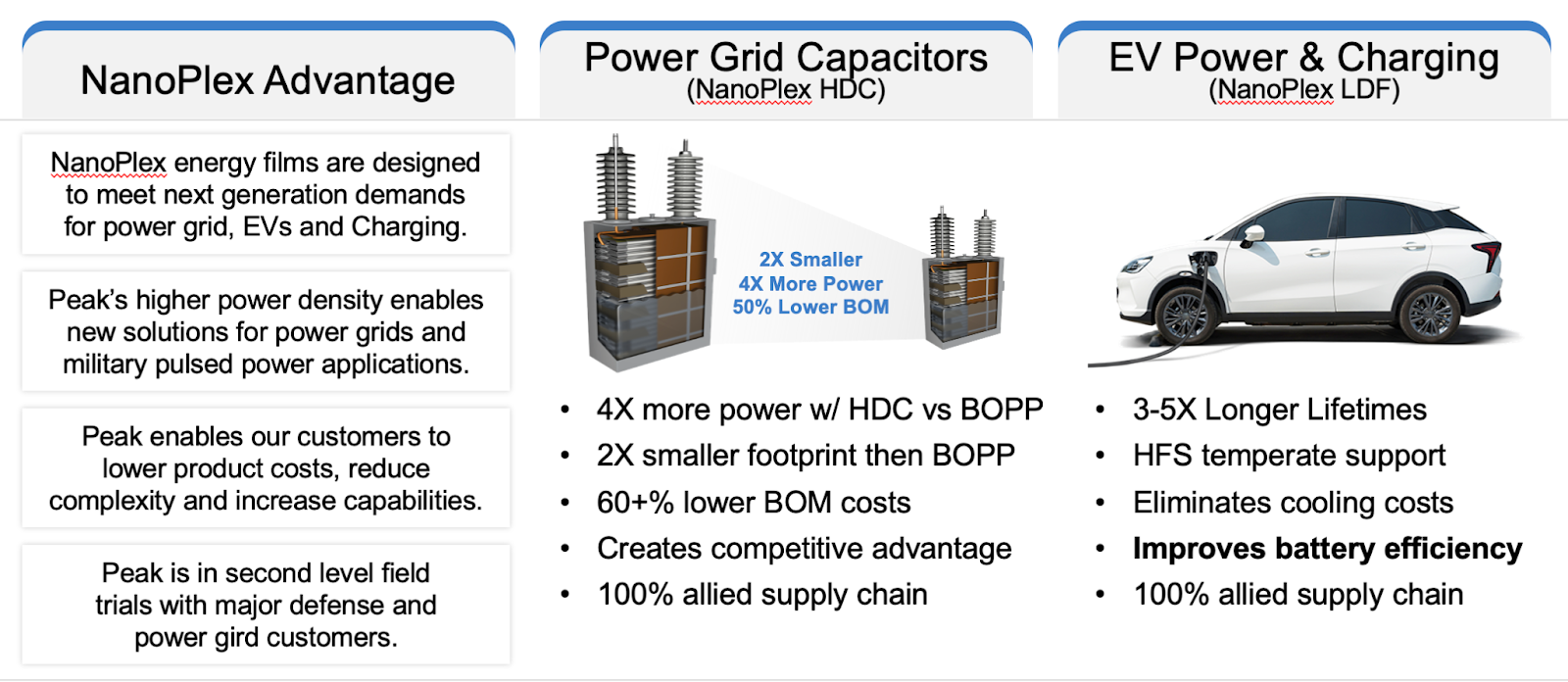 Maximizing Power Grid Mobile Power Distribution | Peak Blog Maximizing Power Grid Mobile Power Distribution | Peak Blog