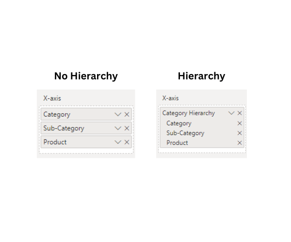 Power BI Hierarchies: A Comprehensive Guide | DataCamp Power BI Hierarchies: A Comprehensive Guide | DataCamp