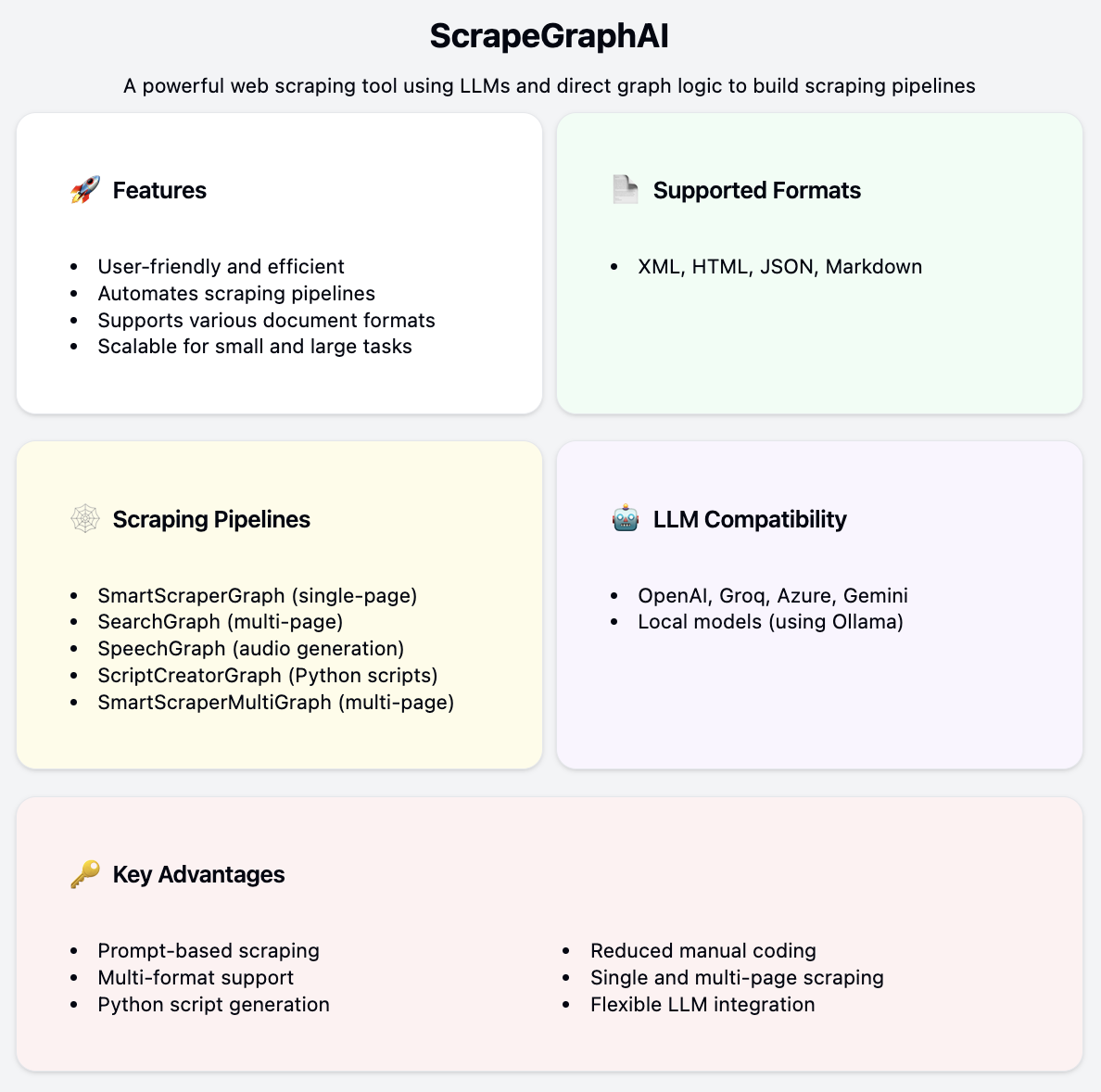 ScrapeGraphAI Tutorial: Getting Started With AI Web Scraping | DataCamp ScrapeGraphAI Tutorial: Getting Started With AI Web Scraping | DataCamp