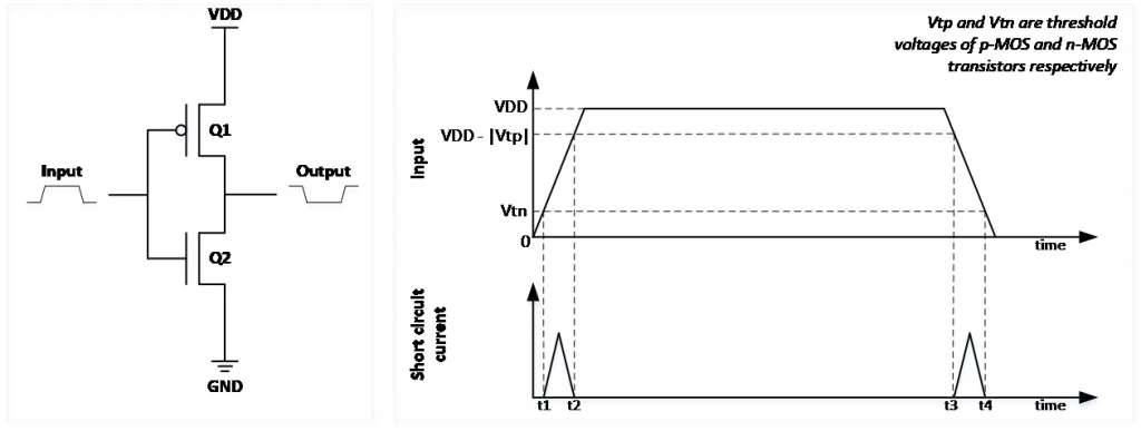 What is Power Dissipation in VLSI Circuits? What is Power Dissipation in VLSI Circuits?