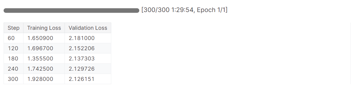 Fine-Tuning Llama 3.1 for Text Classification | DataCamp Fine-Tuning Llama 3.1 for Text Classification | DataCamp