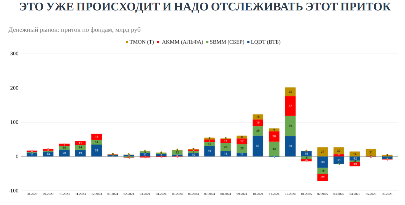 Олег Кузьмичев: тезисы выступления на конференции Смартлаба 28.06.25