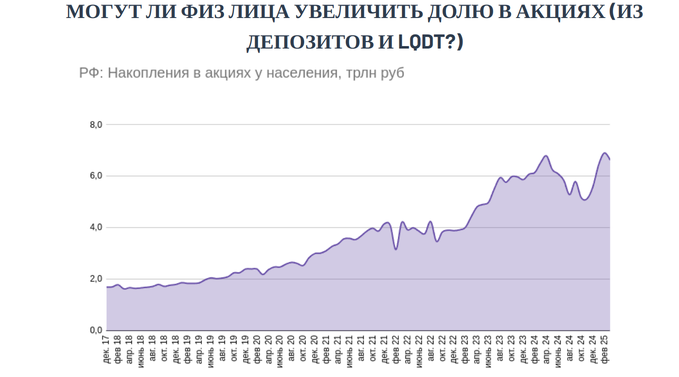 Олег Кузьмичев: тезисы выступления на конференции Смартлаба 28.06.25