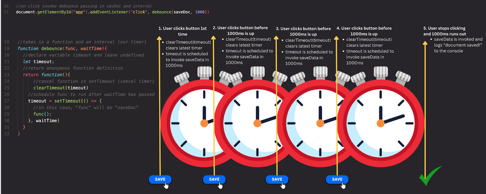 Your Guide to Debouncing in JavaScript (with examples) Your Guide to Debouncing in JavaScript (with examples)