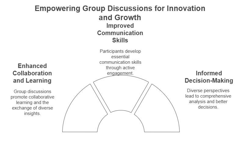 Facilitating Group Discussions: A Comprehensive Guide to Success Facilitating Group Discussions: A Comprehensive Guide to Success