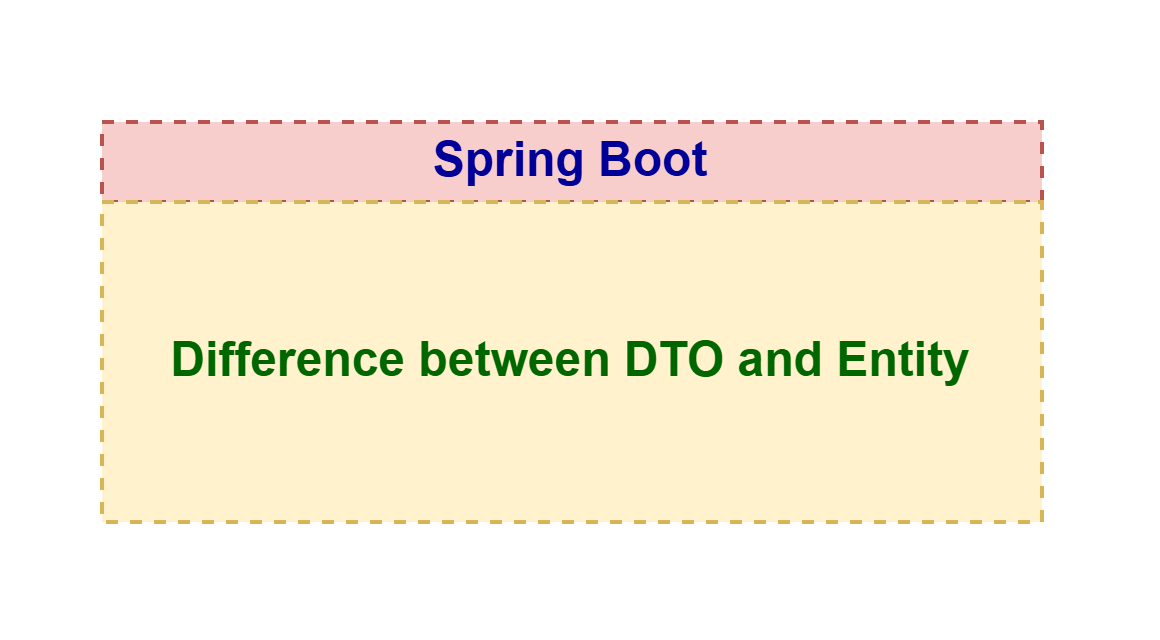 Difference Between DTO and Entity in Spring Boot Difference Between DTO and Entity in Spring Boot