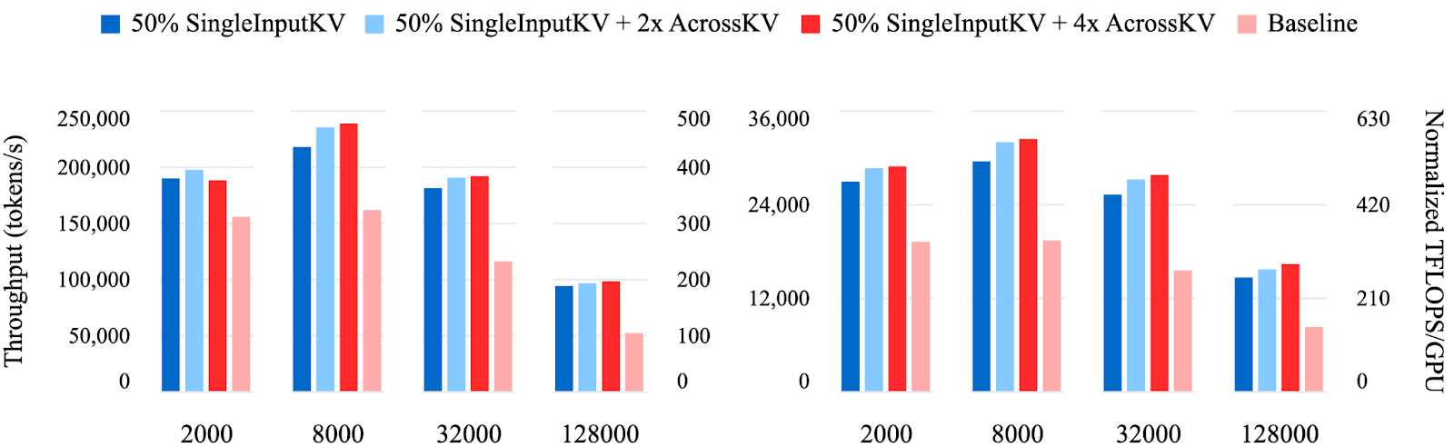 SwiftKV: Accelerating Enterprise LLM Workloads SwiftKV: Accelerating Enterprise LLM Workloads