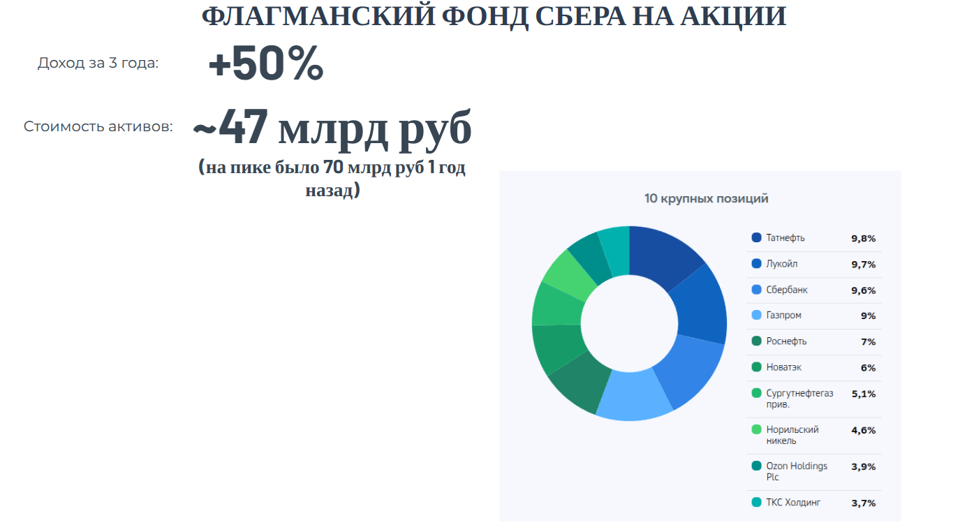 Олег Кузьмичев: тезисы выступления на конференции Смартлаба 28.06.25