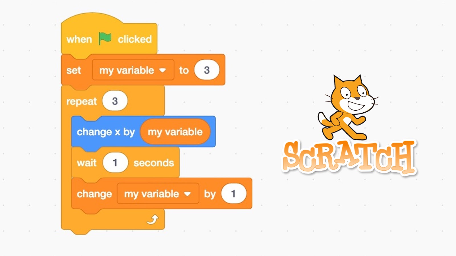 Mengenal Scratch, Bahasa Pemrograman untuk Anak-Anak - Jogja Coding House Mengenal Scratch, Bahasa Pemrograman untuk Anak-Anak - Jogja Coding House