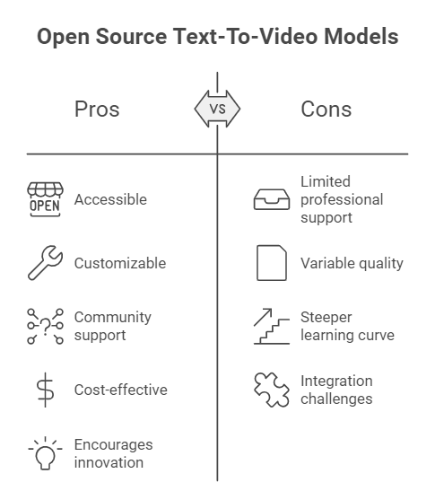 Best Open Source Text-To-Video AI Models Best Open Source Text-To-Video AI Models