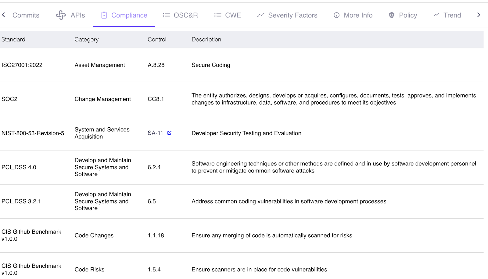 Your Guide to Static Application Security Testing (SAST) | OX Security Your Guide to Static Application Security Testing (SAST) | OX Security