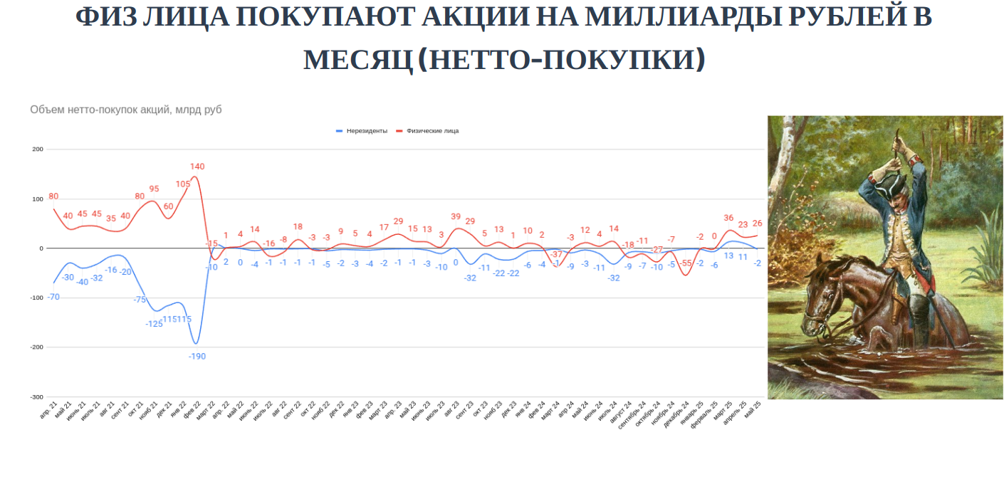 Олег Кузьмичев: тезисы выступления на конференции Смартлаба 28.06.25