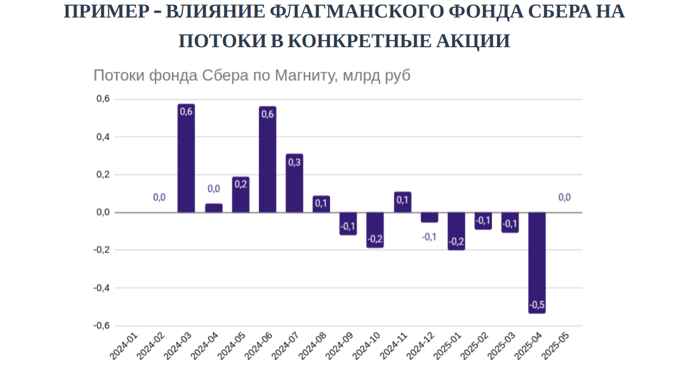 Олег Кузьмичев: тезисы выступления на конференции Смартлаба 28.06.25