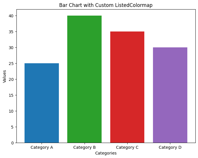 Mapas De Cores Do Matplotlib Personalizando Seus Esquemas De Cores