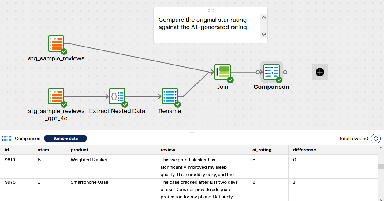 Sentiment Analysis in Redshift with OpenAI GPT-4o Sentiment Analysis in Redshift with OpenAI GPT-4o
