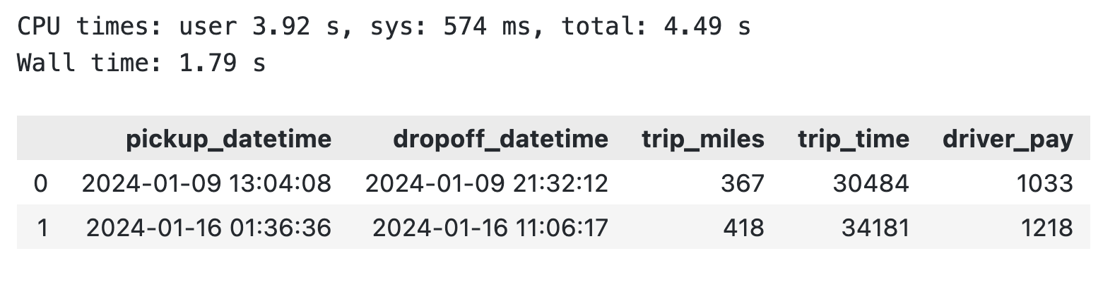 DuckDB: How to Speed Up Your Data Pipelines 10x and More | DataCamp DuckDB: How to Speed Up Your Data Pipelines 10x and More | DataCamp