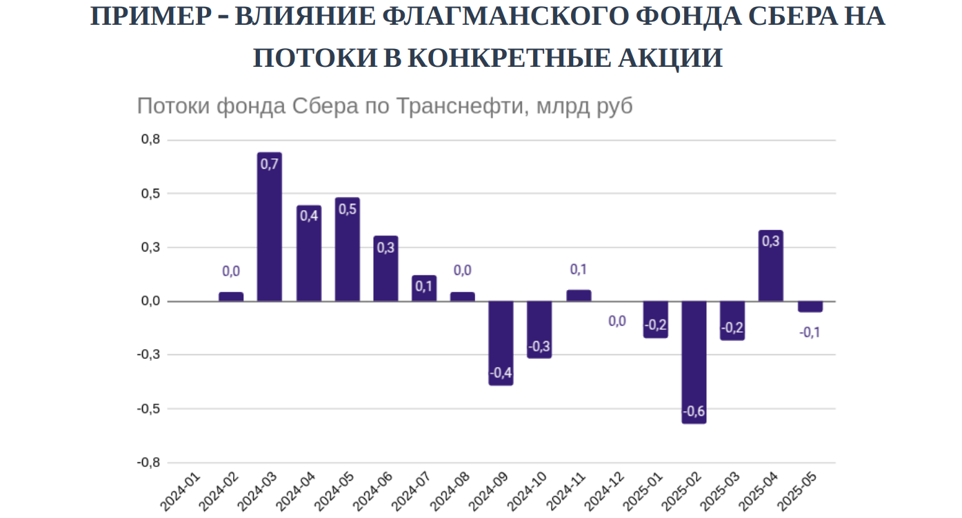 Олег Кузьмичев: тезисы выступления на конференции Смартлаба 28.06.25