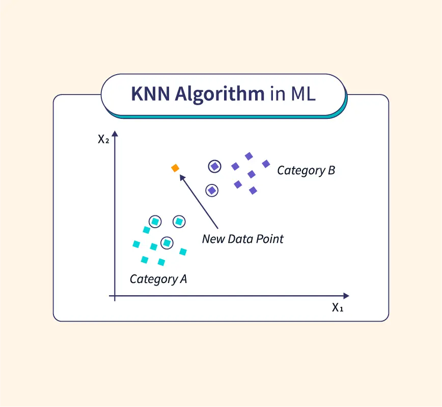 K-Nearest Neighbor(KNN) Algorithm in Machine Learning K-Nearest Neighbor(KNN) Algorithm in Machine Learning