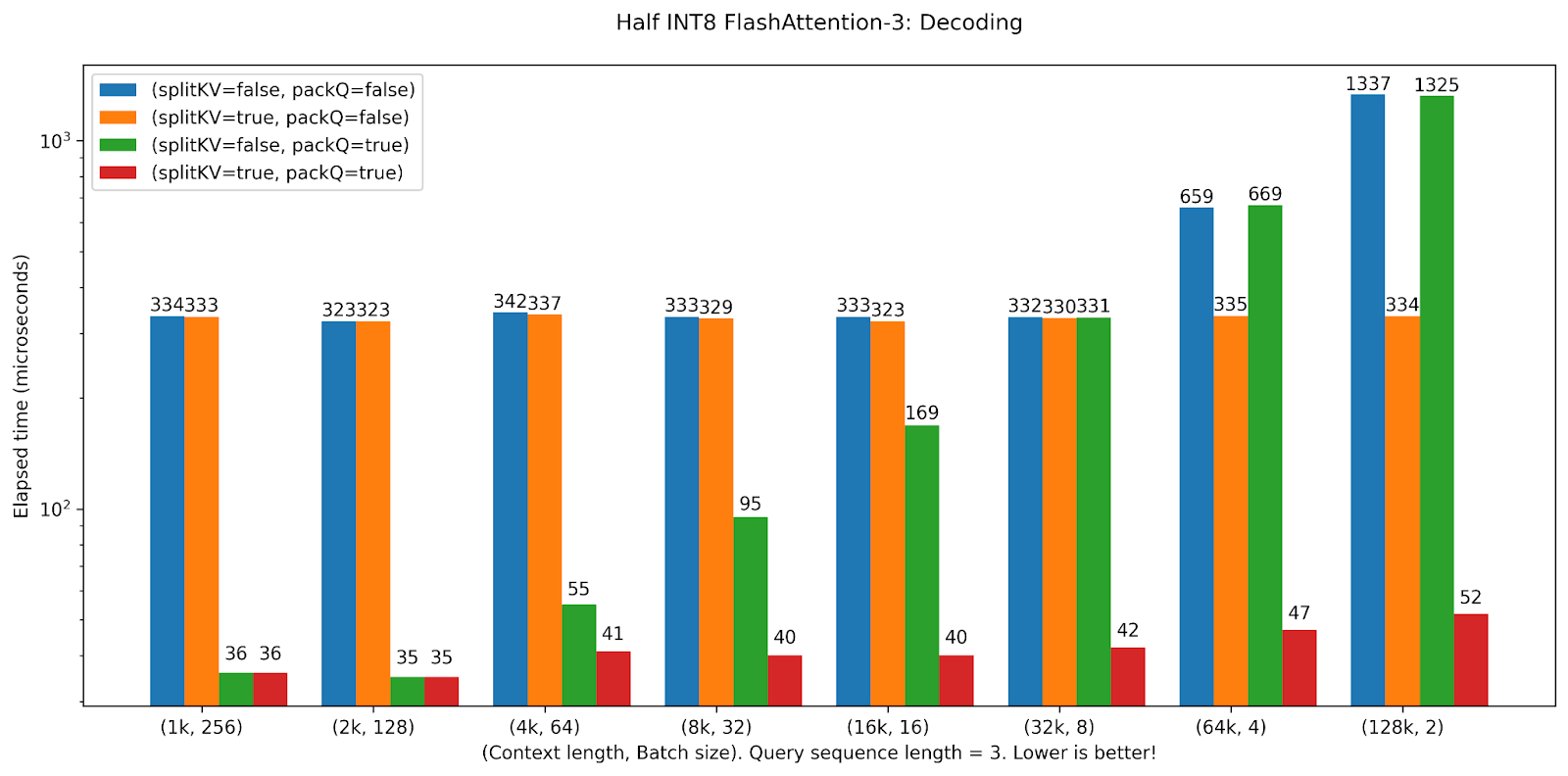 Optimizing AI Inference at Character.AI (Part Deux) Optimizing AI Inference at Character.AI (Part Deux)