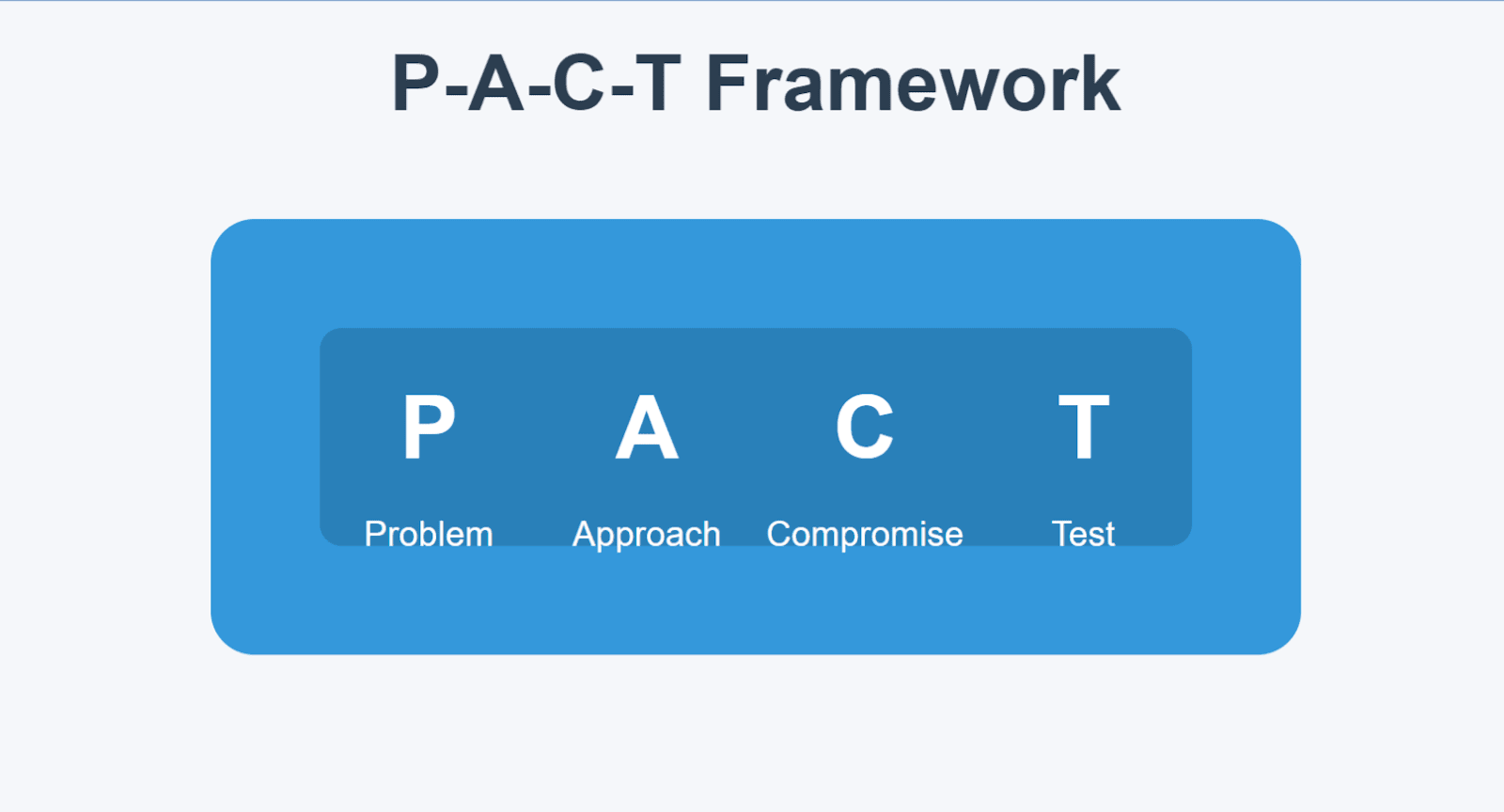 The Ultimate Guide to 10 ChatGPT Prompt Frameworks: Maximizing AI ... The Ultimate Guide to 10 ChatGPT Prompt Frameworks: Maximizing AI ...