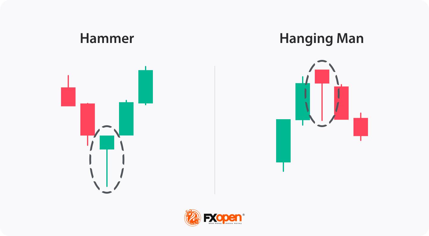 What Is the Hanging Man Candlestick Pattern and How Can You Trade It Market Pulse