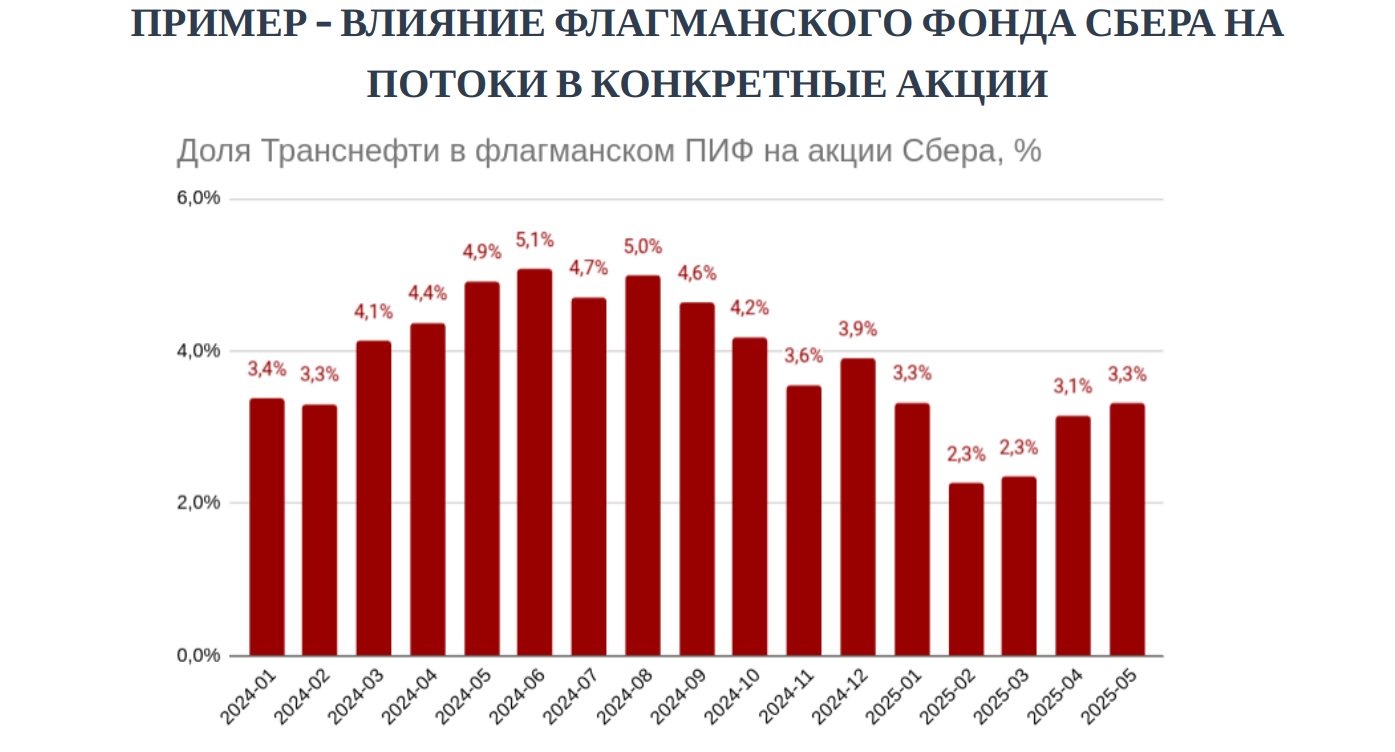 Олег Кузьмичев: тезисы выступления на конференции Смартлаба 28.06.25