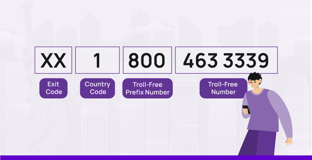 US Phone Number Format: Example, Dialing Instructions, Area Codes & More US Phone Number Format: Example, Dialing Instructions, Area Codes & More