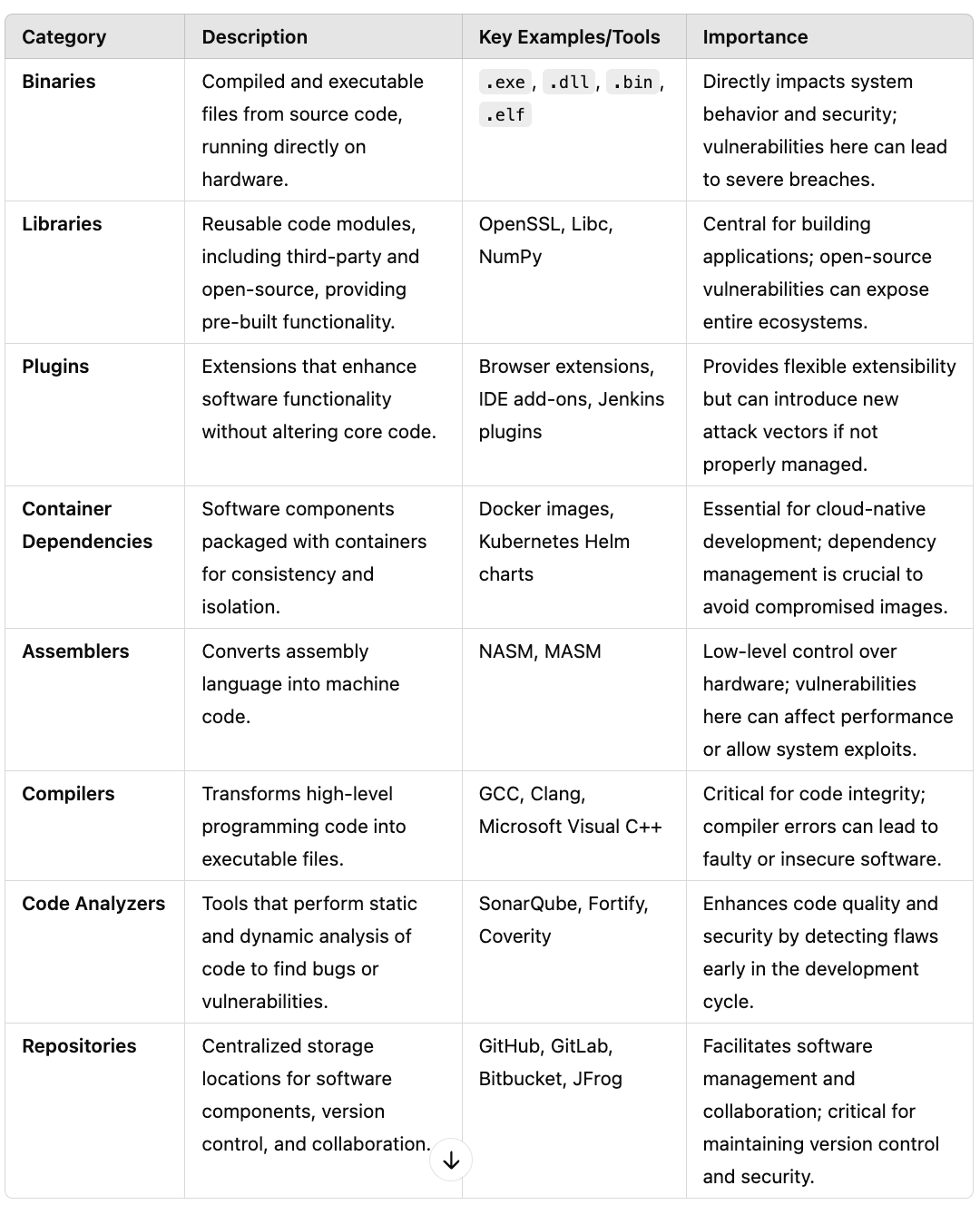 Supply Chain Security For Software What You Need To Know Ox Security