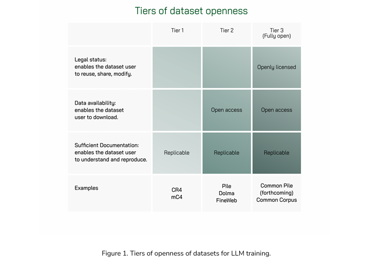 Step Towards Best Practices for Open Datasets for LLM Training ... Step Towards Best Practices for Open Datasets for LLM Training ...