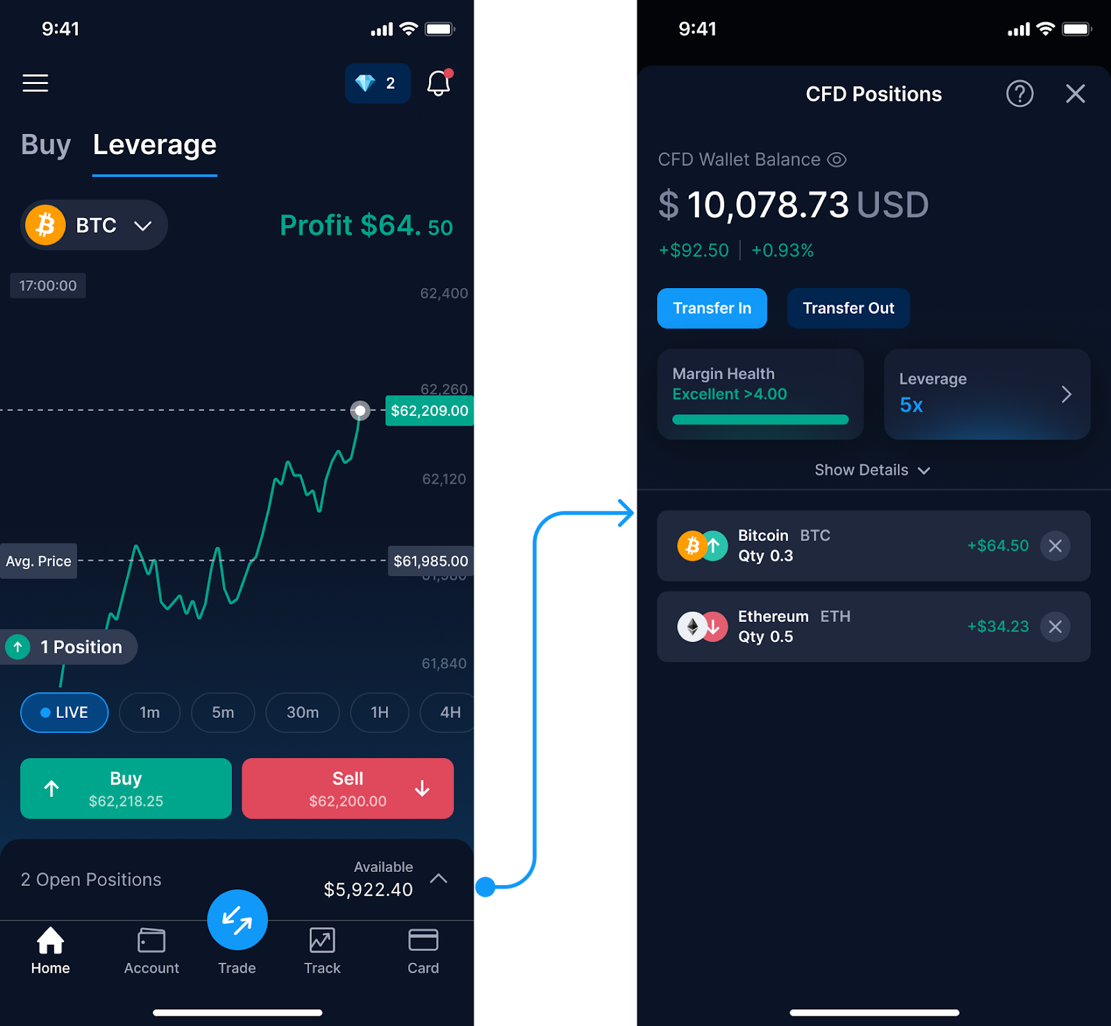 What Crypto CFDs Are and How to Trade Them What Crypto CFDs Are and How to Trade Them