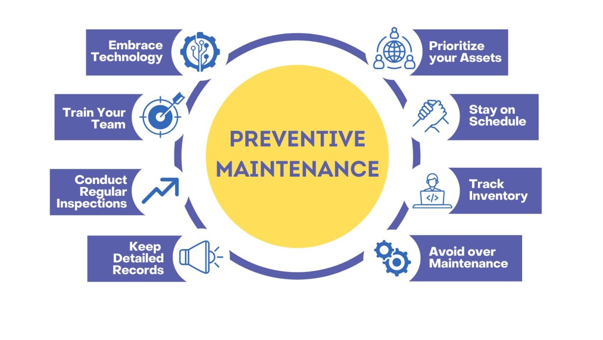 IT Preventive Maintenance: Guide, Tools, and Checklist IT Preventive Maintenance: Guide, Tools, and Checklist