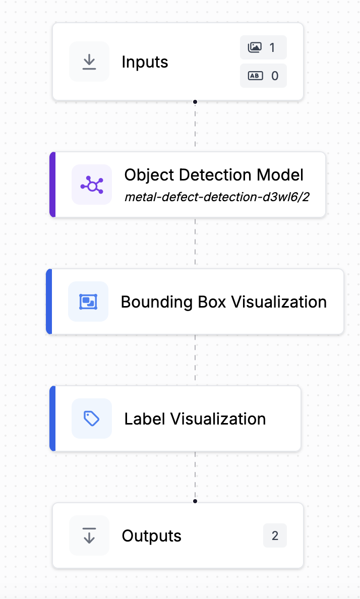 Launch: Train and Deploy RF-DETR Models with Roboflow Launch: Train and Deploy RF-DETR Models with Roboflow