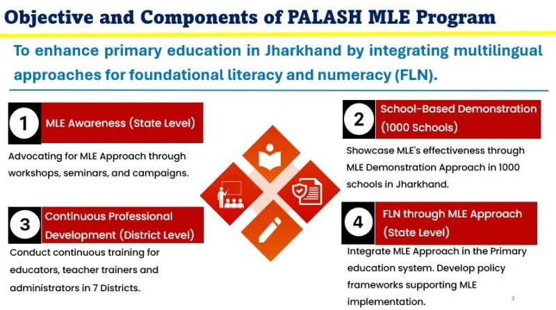 PALASH Multilingual Education Program of Jharkhand PALASH Multilingual Education Program of Jharkhand