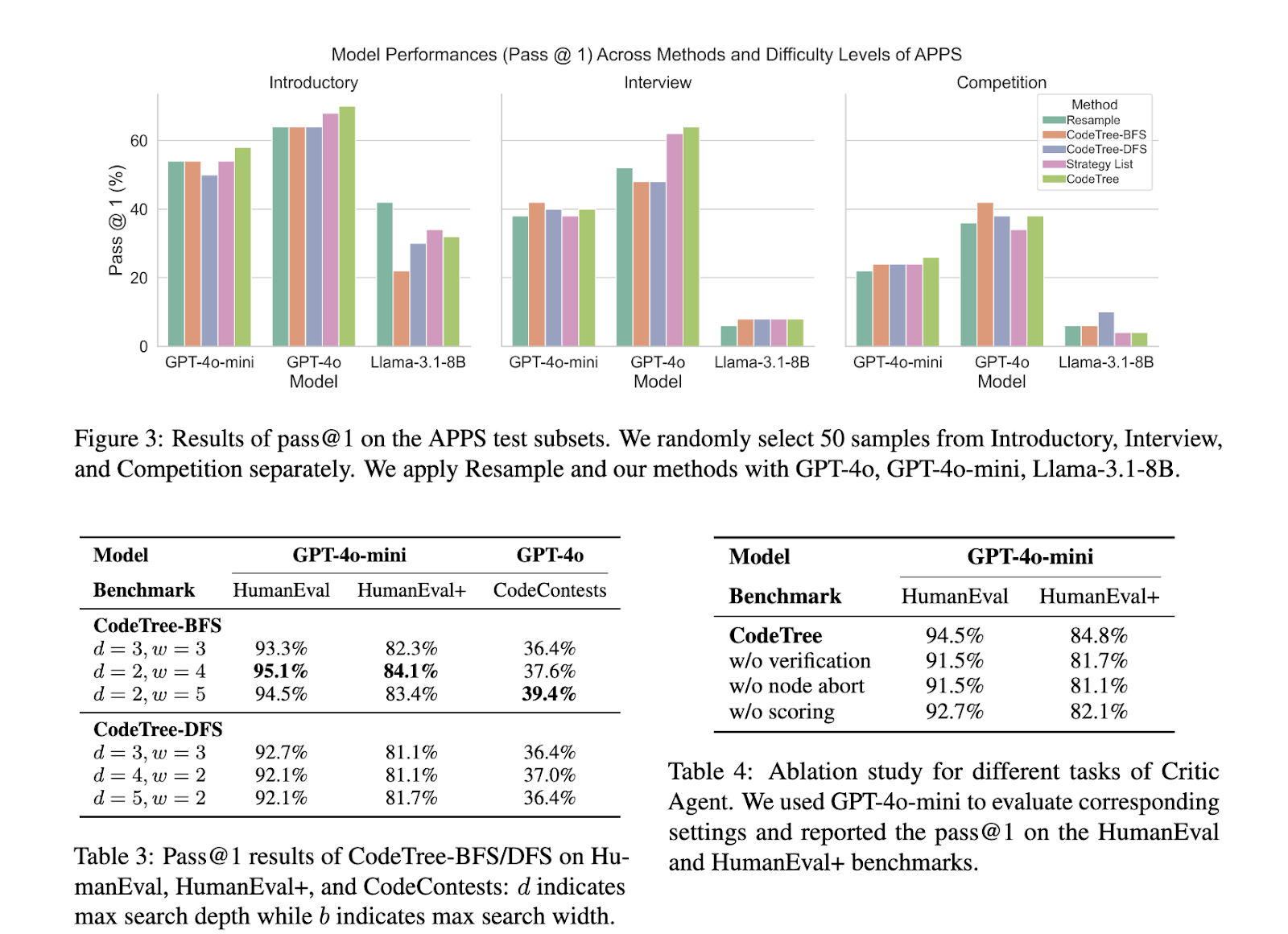 Salesforce AI Research Introduces CodeTree: A Multi-Agent Framework for ... Salesforce AI Research Introduces CodeTree: A Multi-Agent Framework for ...