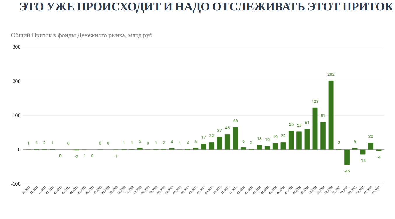 Олег Кузьмичев: тезисы выступления на конференции Смартлаба 28.06.25