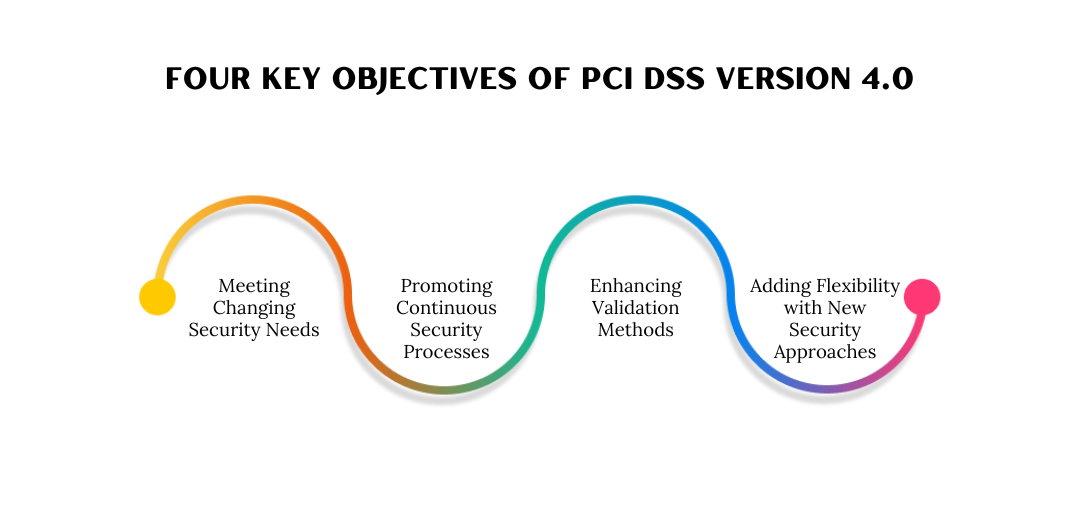 Understanding Key Updates in PCI DSS v4.0 Understanding Key Updates in PCI DSS v4.0