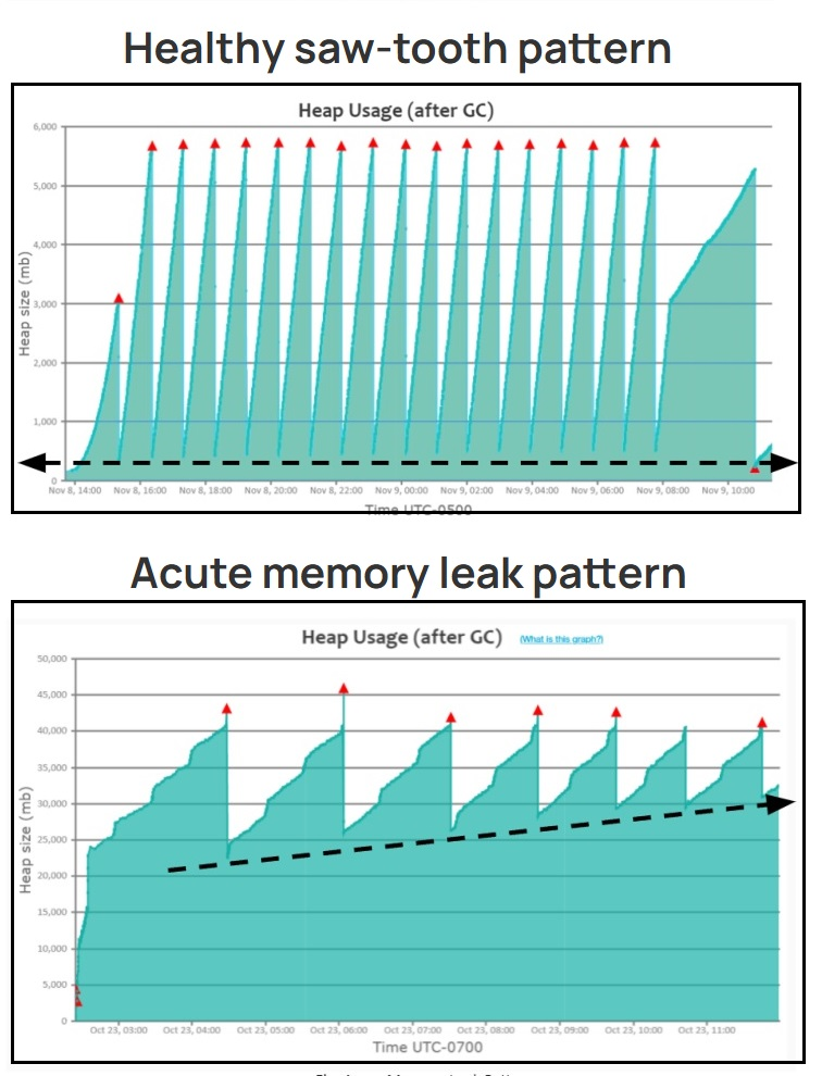 Analyzing Java Heap Dumps for Memory Leak Detection - HeapHero – Java ... Analyzing Java Heap Dumps for Memory Leak Detection - HeapHero – Java ...