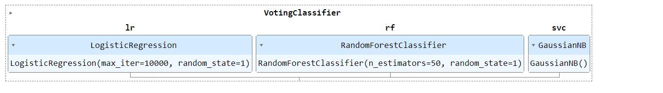 DeepChecks Tutorial: Automating Machine Learning Testing | DataCamp DeepChecks Tutorial: Automating Machine Learning Testing | DataCamp